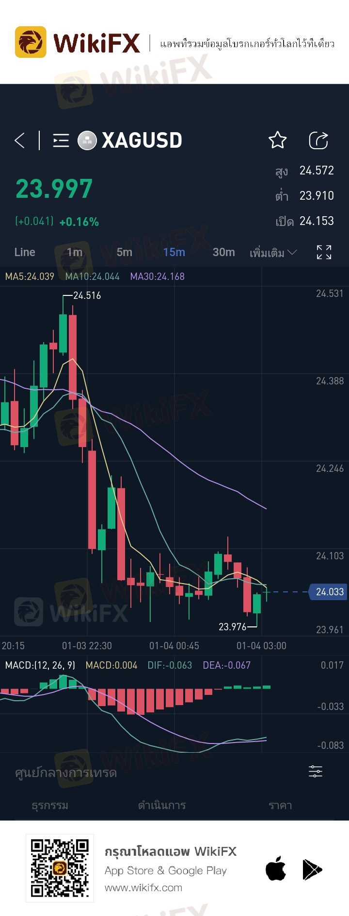 تقييم شركة XTB :موثوقة؟ - معلومات شركة فوركس- WikiFX